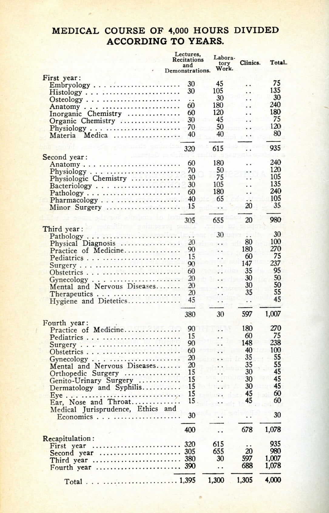 History | Department of Pharmacology & Physiology | Georgetown University